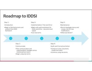 Take a Bite Out of IDDSI! – DiningRD